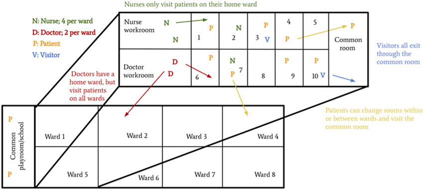 Reducing C. difficile in children: An agent-based modeling approach to ...